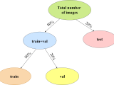 Step By Step Guide For Image Classification